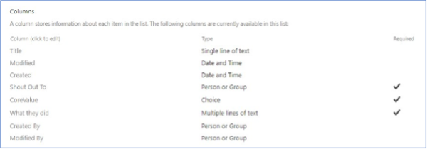 Creatively Using SharePoint Lists – Column Formatting