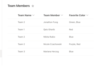 Patching A Multi-Selection, Fill-In SharePoint Choice Field Using A Power Apps Form Control