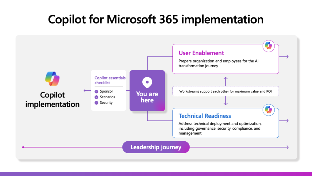 Embracing the Human Element in AI: Copilot for Microsoft 365