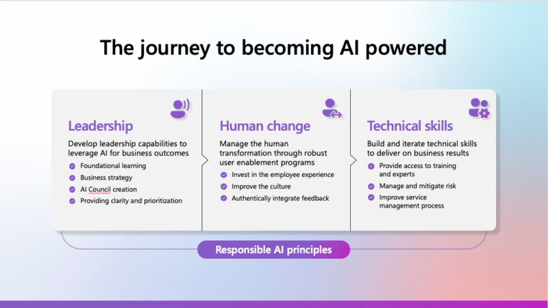 Embracing the Human Element in AI: Copilot for Microsoft 365