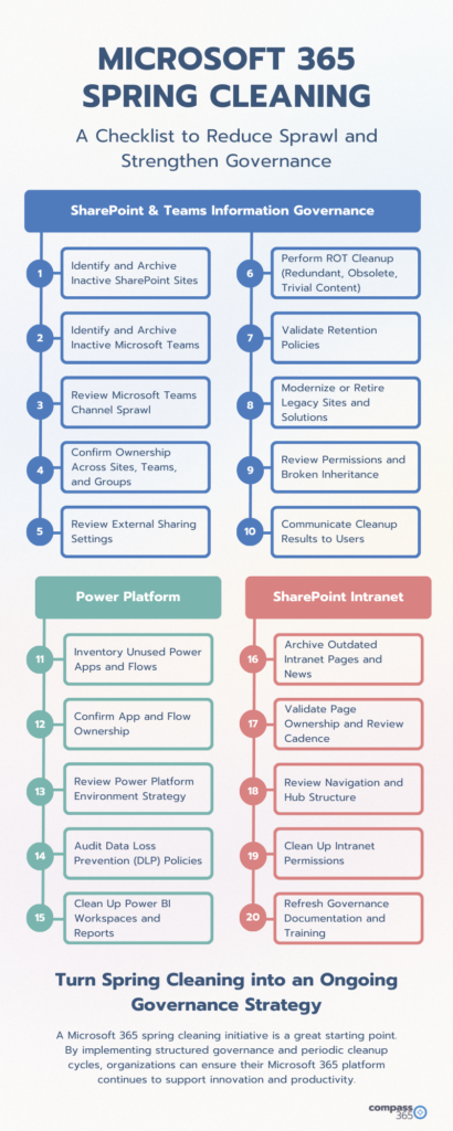 Microsoft 365 Spring Cleaning Checklist for Better Governance