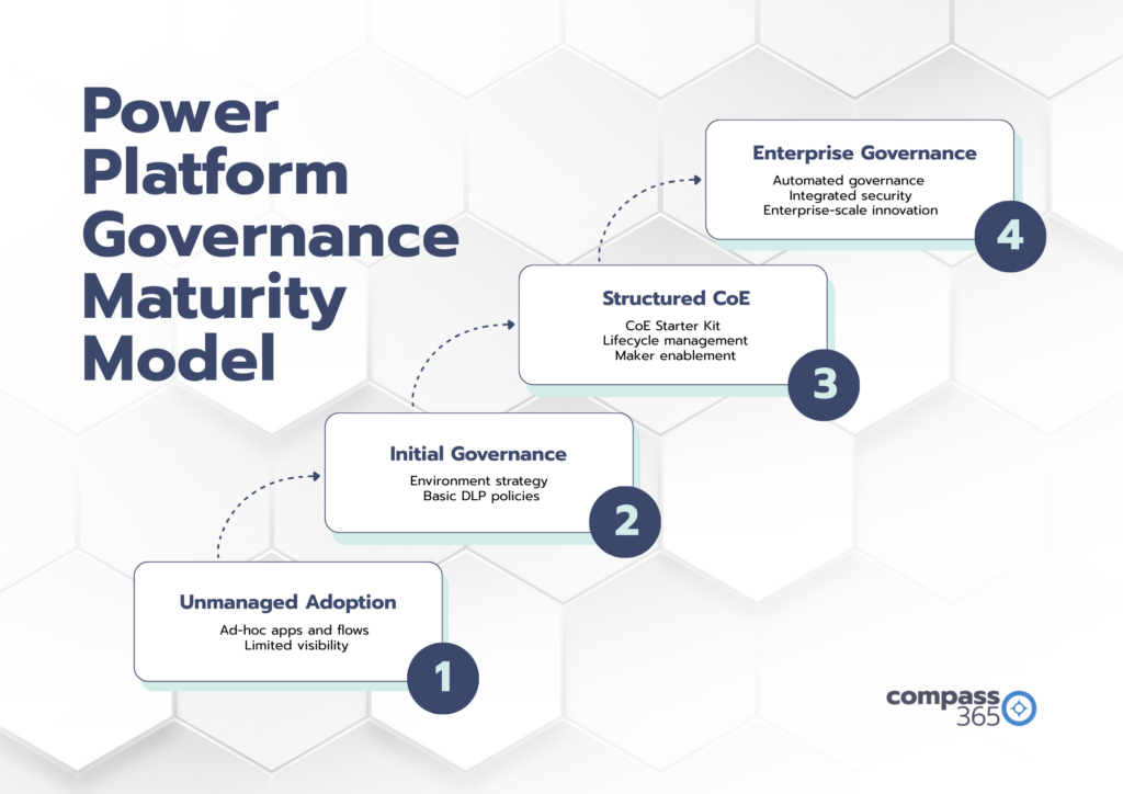 How to Build a Power Platform Governance Framework and CoE